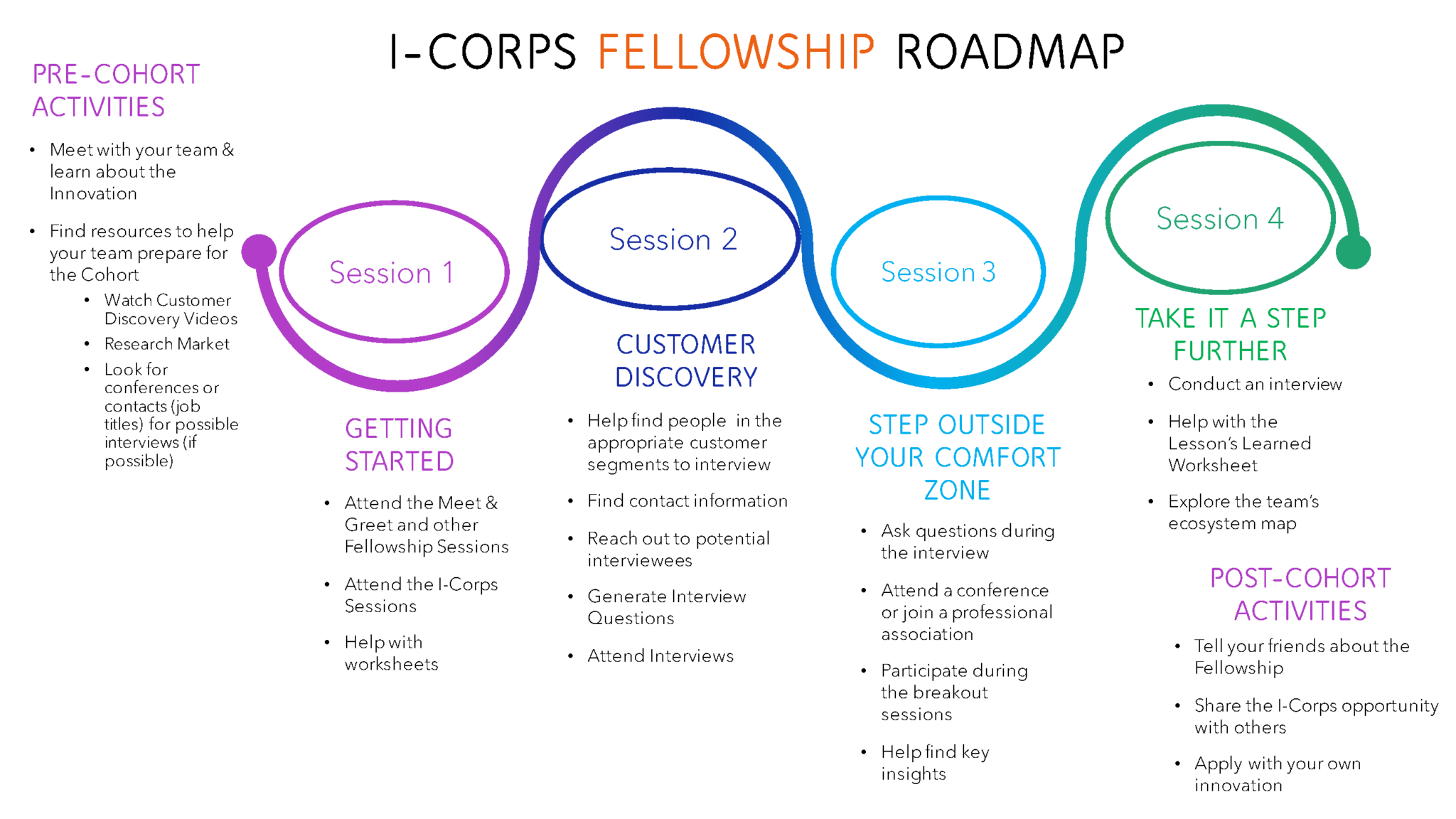 Fellowship Roadmap – Rutgers Entrepreneurship Coalition
